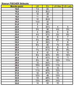 Tabel de marimi – Fischer Romania